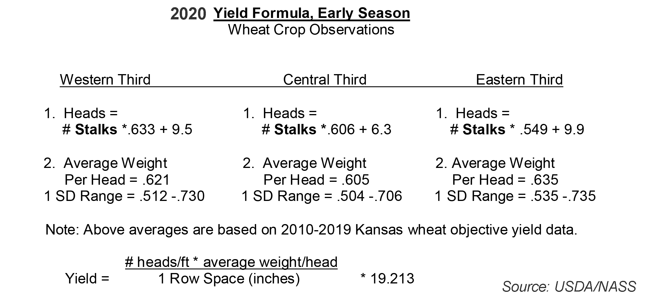 Schedule | Kansas Wheat | Leaders in the adoption of profitable ...