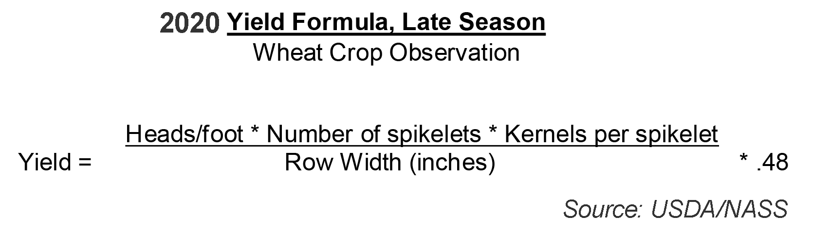 Schedule | Kansas Wheat | Leaders in the adoption of profitable ...